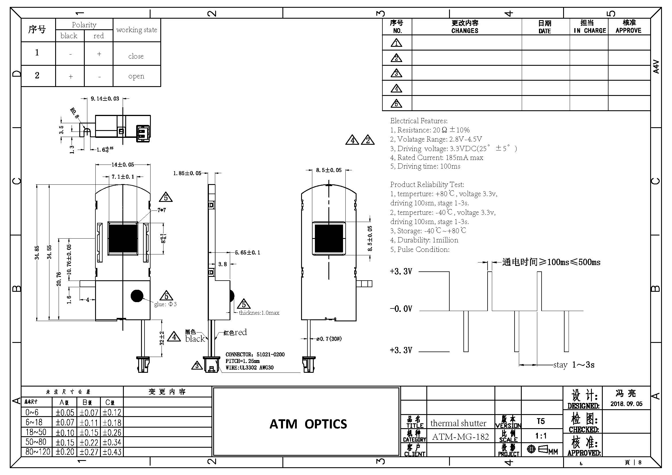 High Quality ATM-MG-182 one blade shutter factory and Company | Jinde